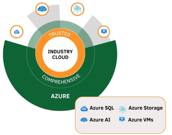 Dynamics 365 Cloud Licensing - Emporis Academy Pvt. Ltd.